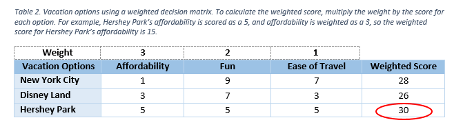 Nexight Insight: 3 Steps to Building a Decision Matrix | Nexight Group