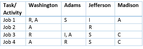 Nexight Insight: Defining Roles and Responsibilities on a Project ...