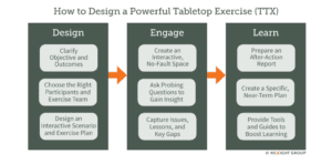 Nexight Insight: 9 Steps to Design a Powerful Tabletop Exercise ...
